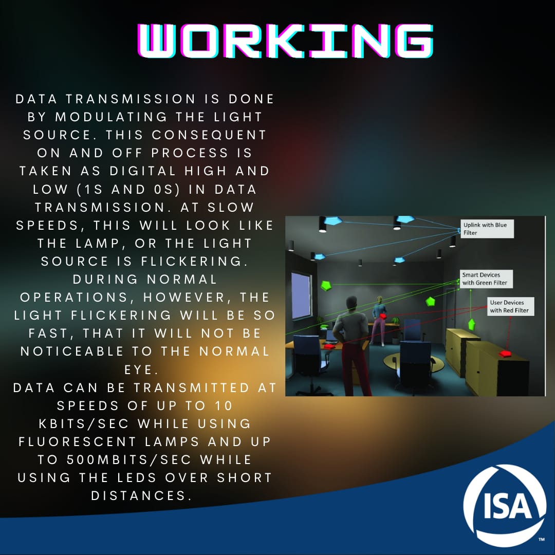 Visible Light Communication – ISA Manipal – The official student ...