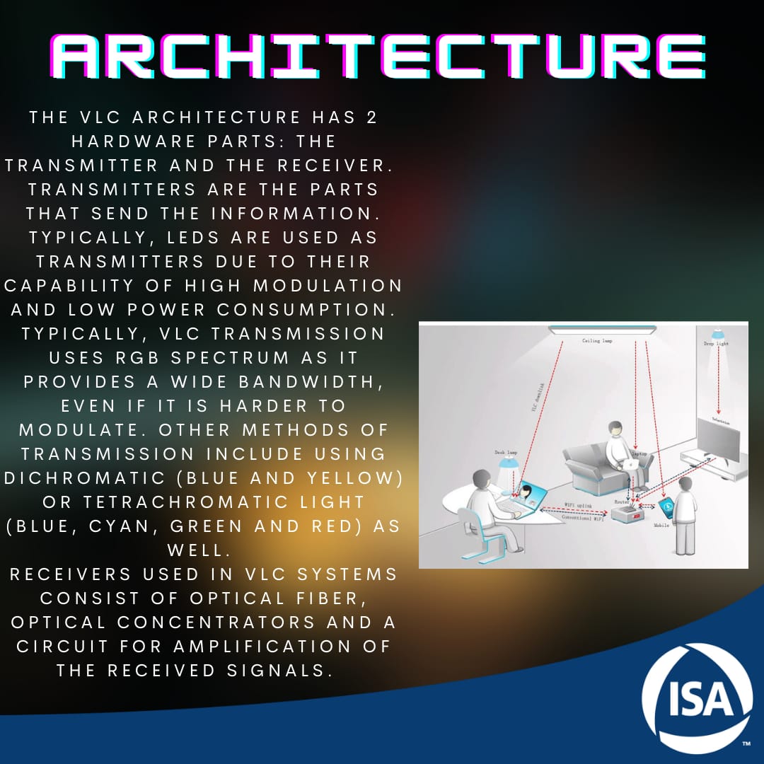 Visible Light Communication – ISA Manipal – The official student ...